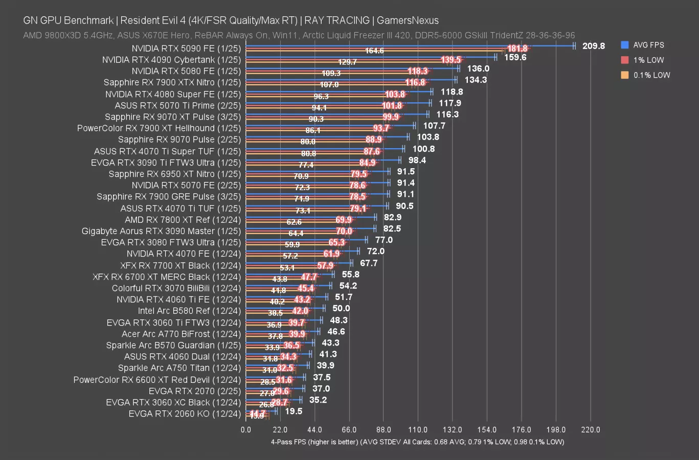 Incredibly Efficient: AMD RX 9070 GPU Review & Benchmarks vs. 9070 XT ...