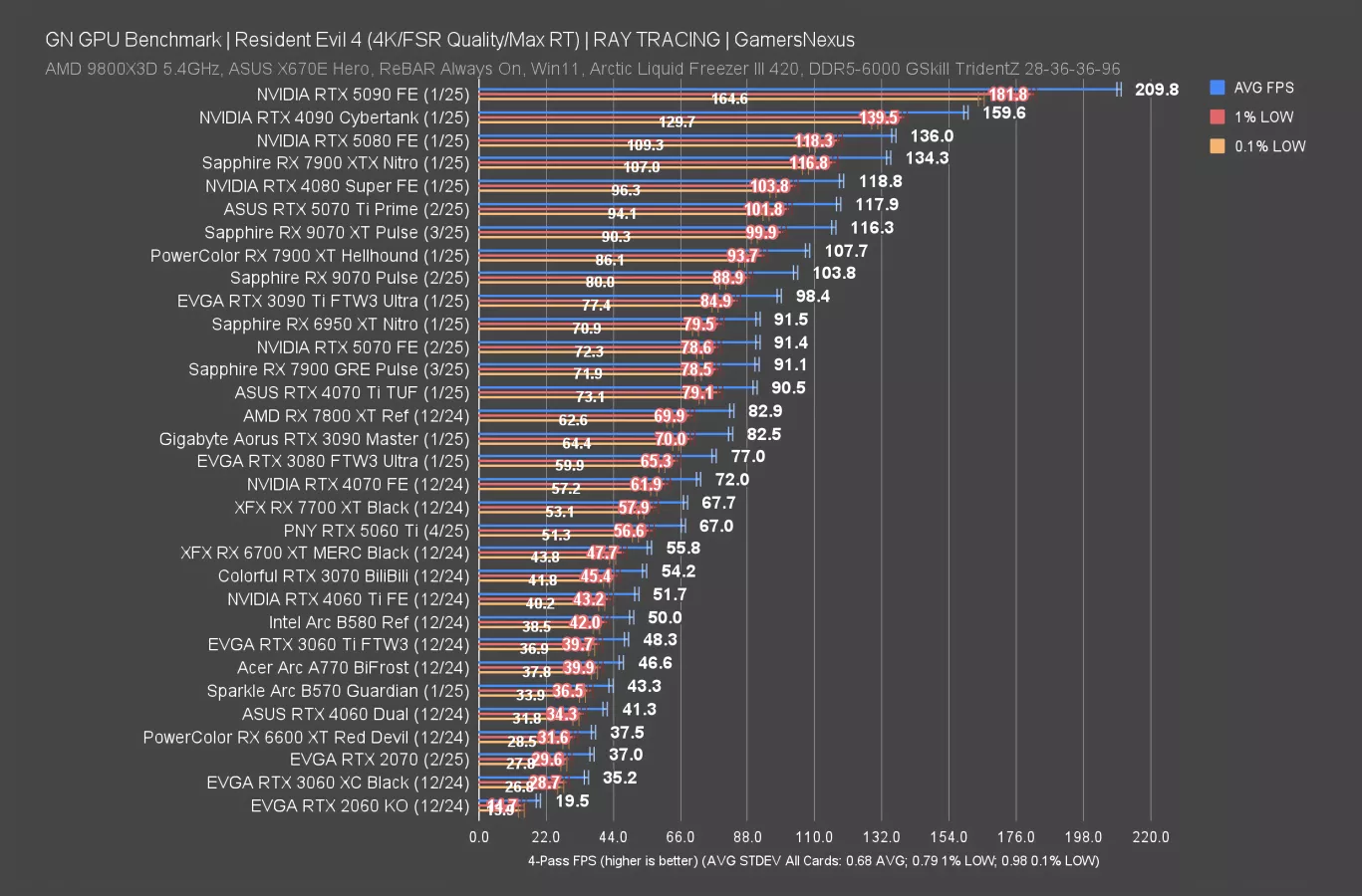 More Marketing BS: NVIDIA GeForce RTX 5060 Ti Review & Benchmarks vs ...