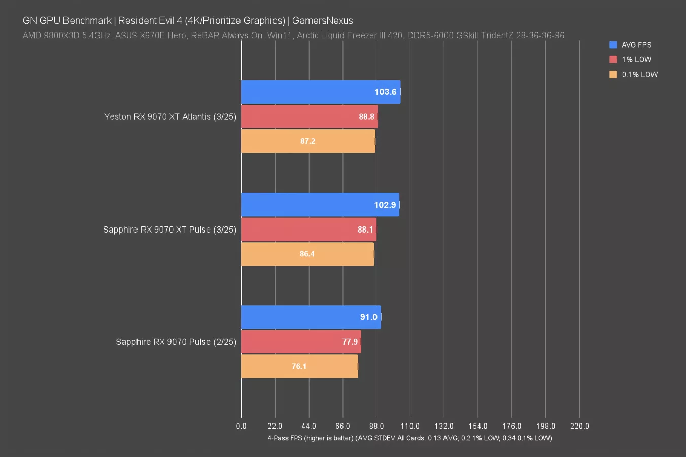 Wild Design: Yeston RX 9070 XT "Waifu" Sakura Sugar Atlantis GPU Review ...