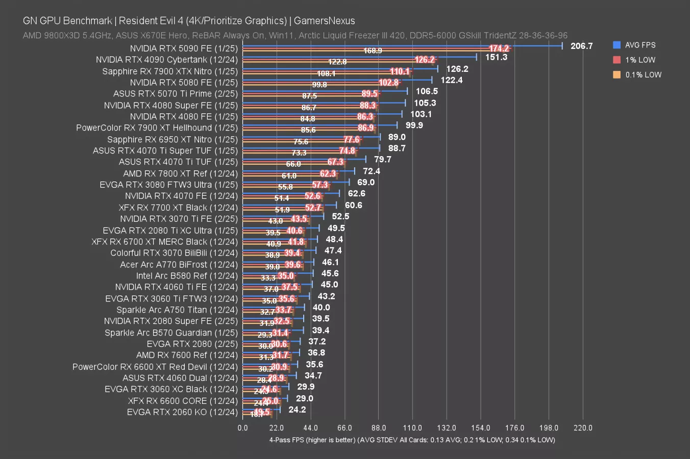 Do Not Buy: NVIDIA RTX 5070 Ti GPU Absurdity (Benchmarks & Review ...