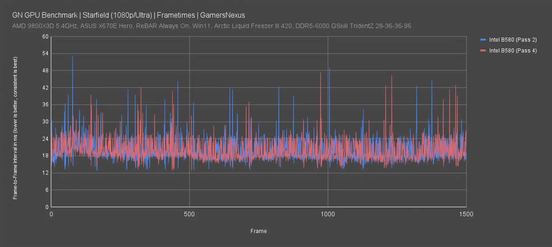 Intel Arc B580 'Battlemage' GPU Review & Benchmarks vs. NVIDIA RTX 4060 ...
