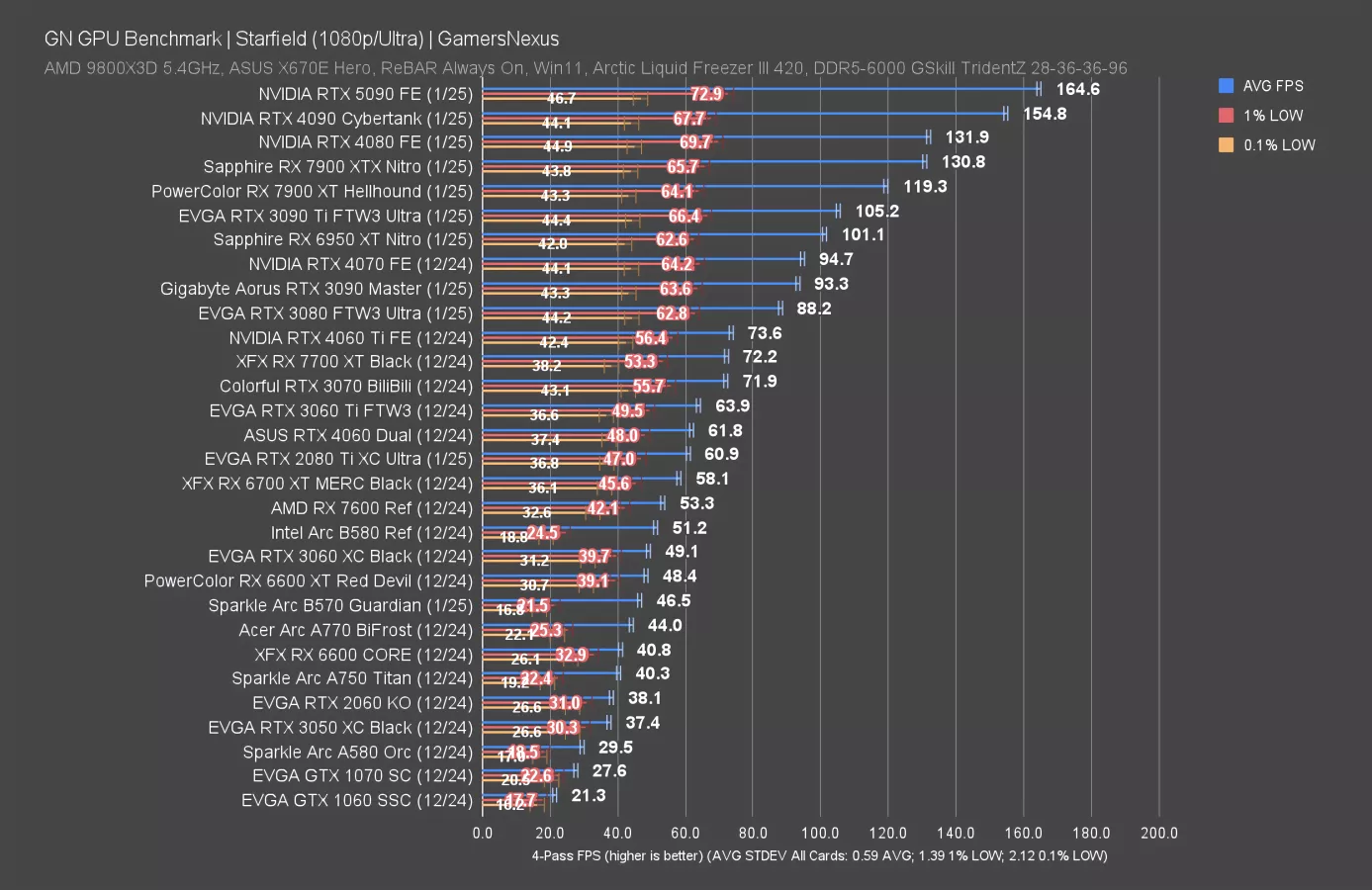 NVIDIA GeForce RTX 5090 Founders Edition Review & Benchmarks: Gaming ...