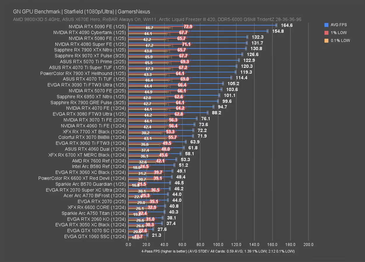 AMD Radeon RX 9070 XT GPU Review & Benchmarks vs. 5070 Ti, 5070, 7900 ...