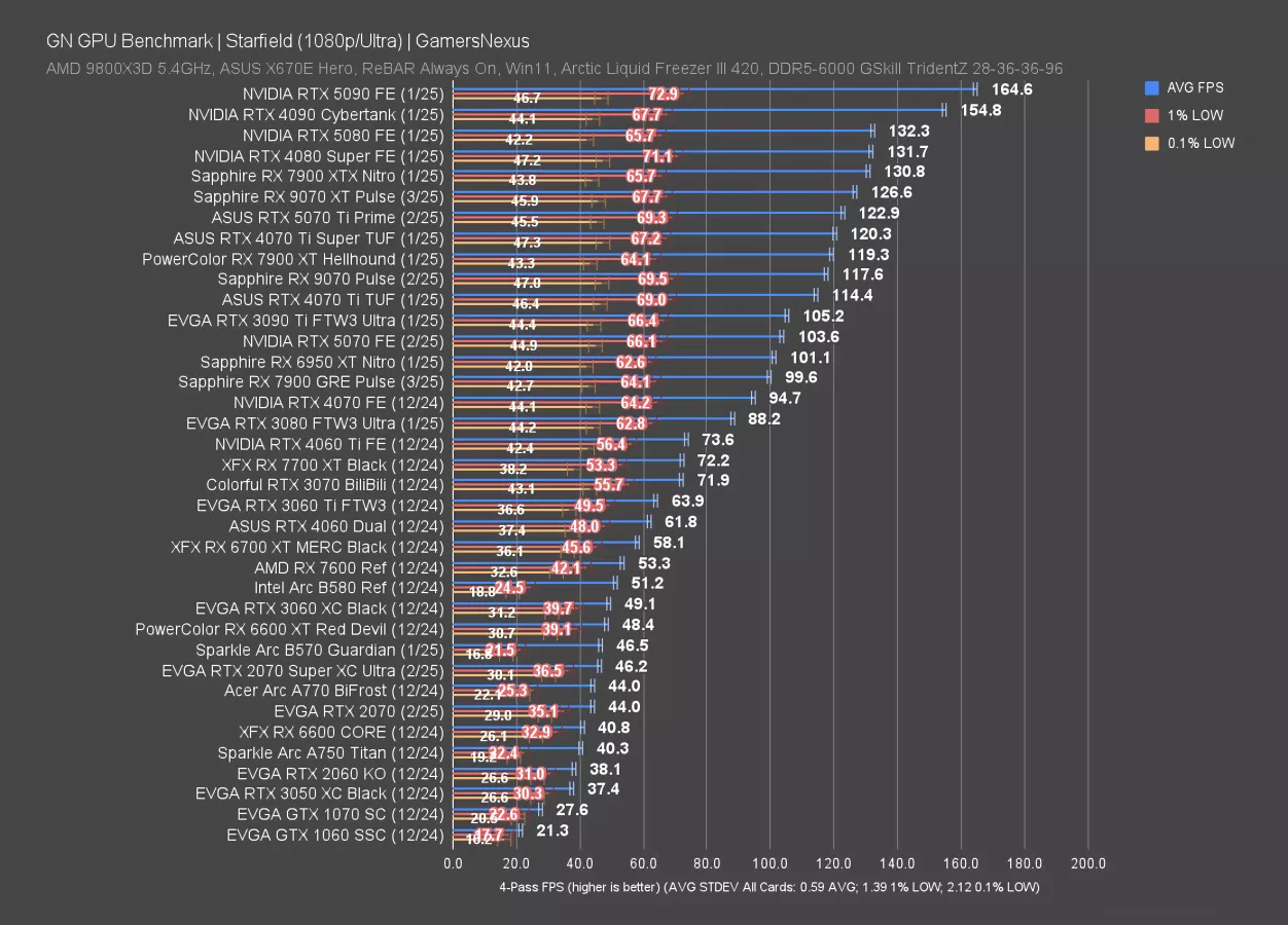 Incredibly Efficient: AMD RX 9070 GPU Review & Benchmarks vs. 9070 XT ...