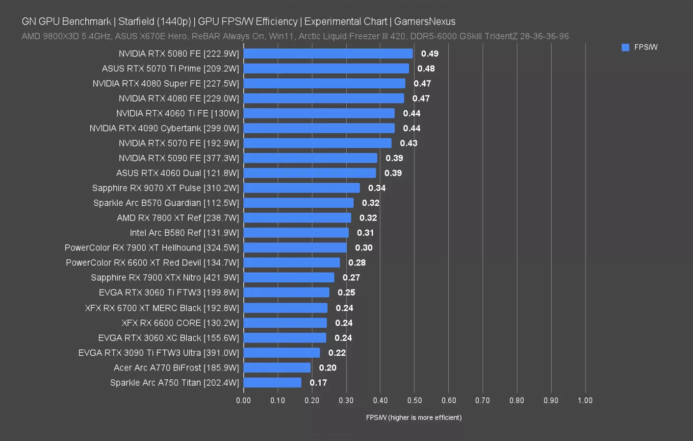 AMD Radeon RX 9070 XT GPU Review & Benchmarks vs. 5070 Ti, 5070, 7900 ...