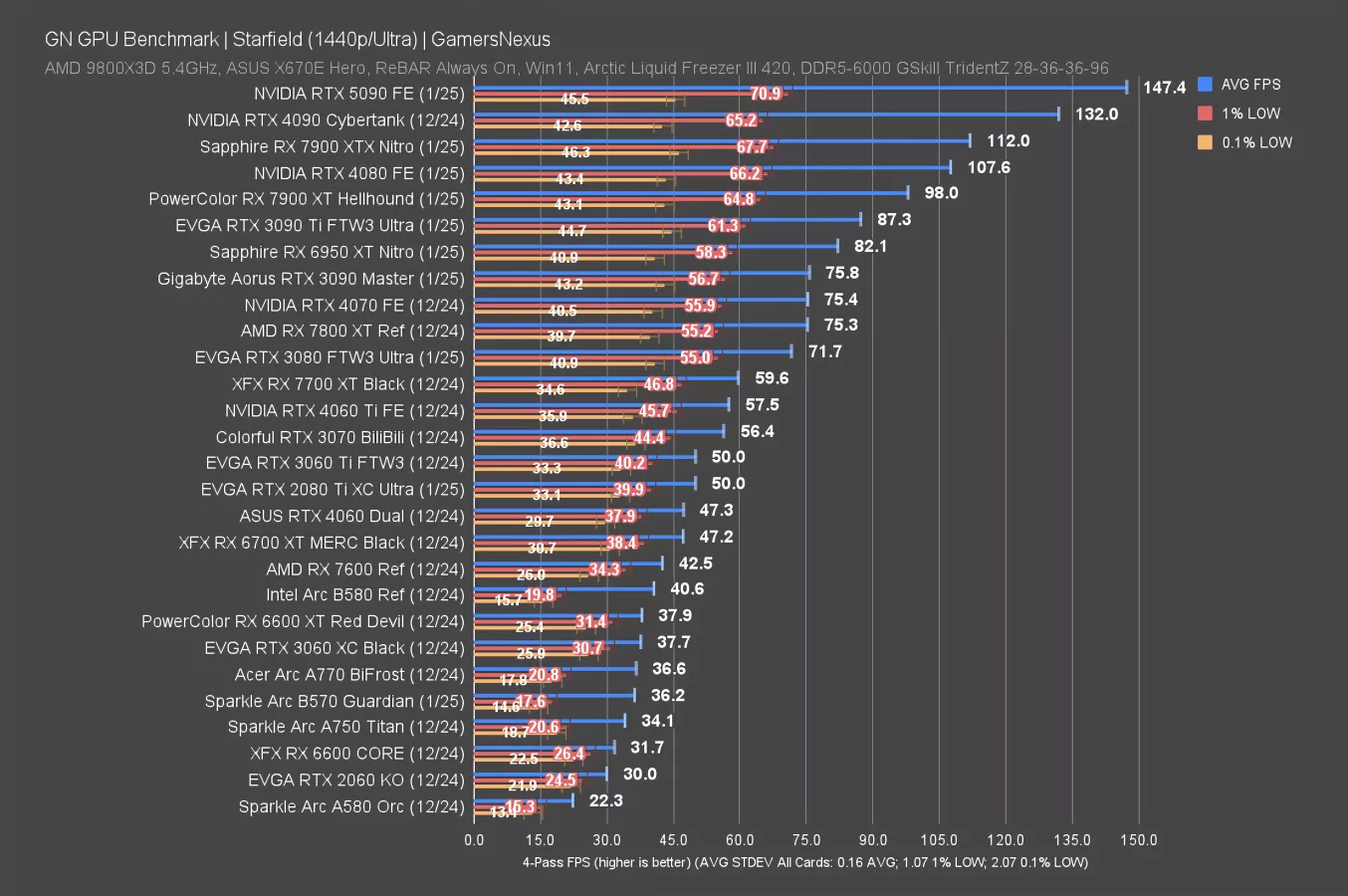 NVIDIA GeForce RTX 5090 Founders Edition Review & Benchmarks: Gaming ...