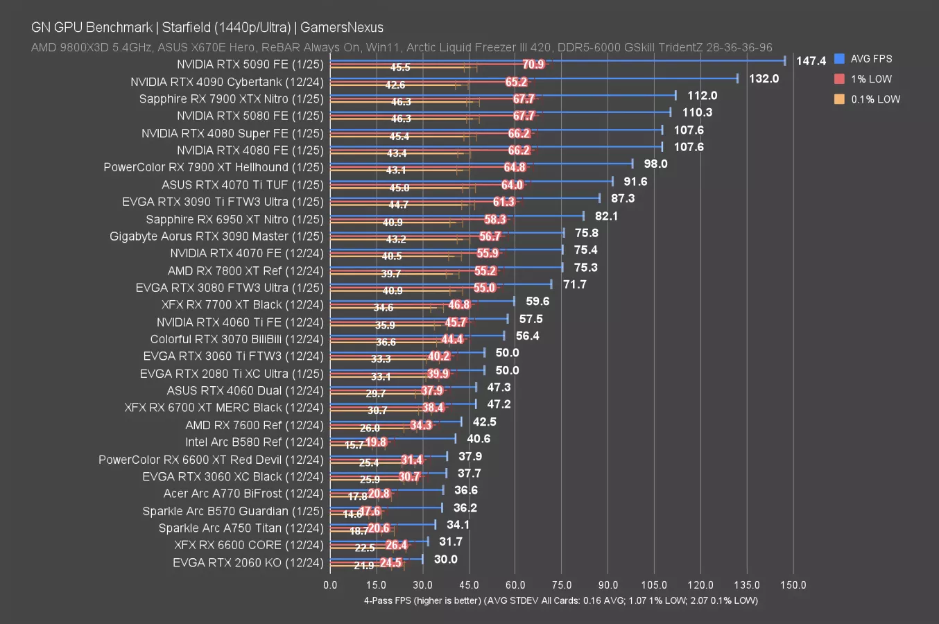 NVIDIA GeForce RTX 5080 Founders Edition Review & Benchmarks vs 5090 ...