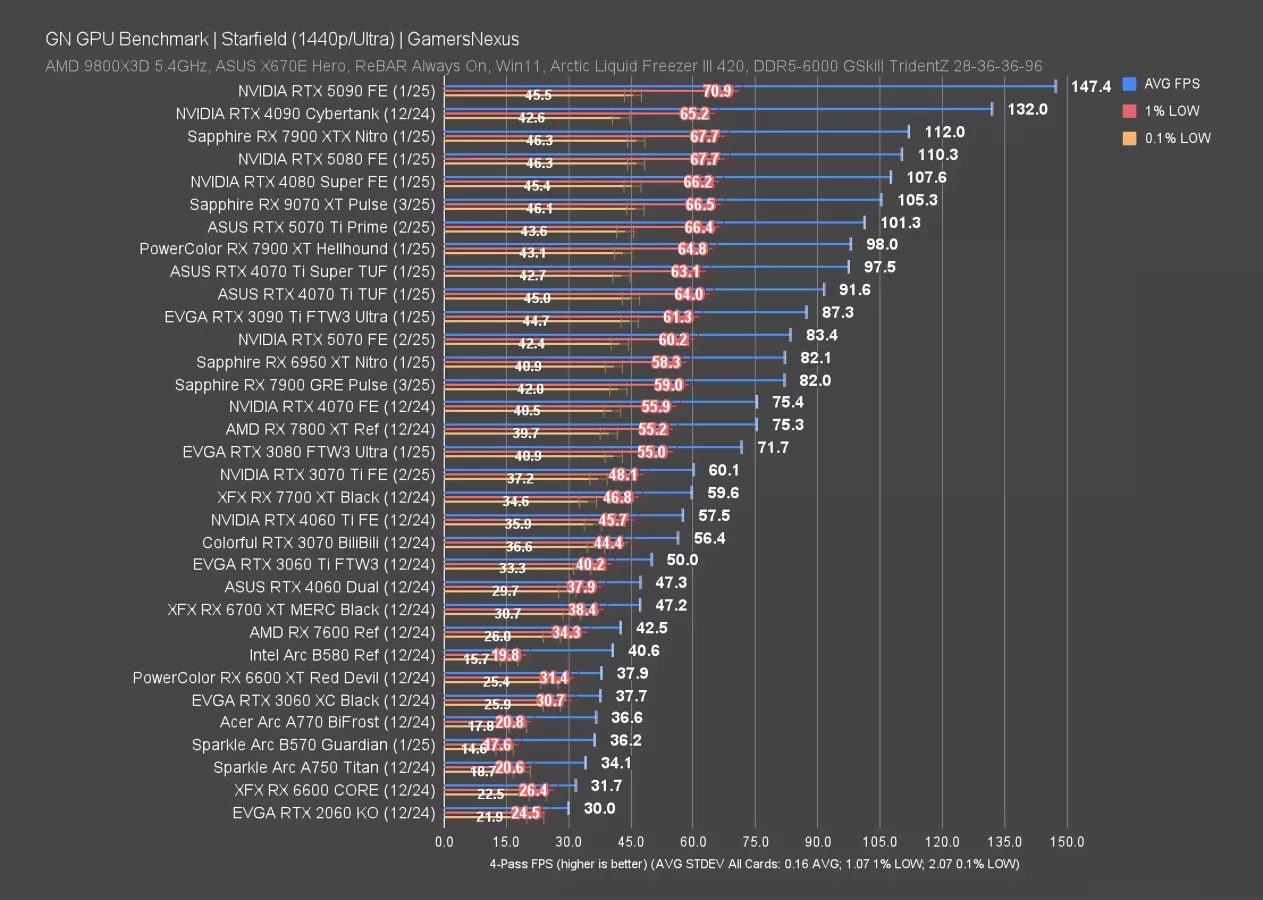 AMD Radeon RX 9070 XT GPU Review & Benchmarks vs. 5070 Ti, 5070, 7900 ...