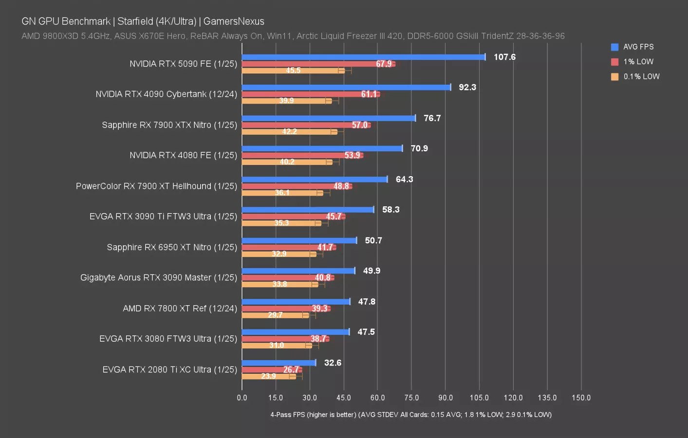 NVIDIA GeForce RTX 5090 Founders Edition Review & Benchmarks: Gaming ...