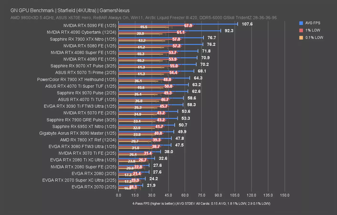 Incredibly Efficient: AMD RX 9070 GPU Review & Benchmarks vs. 9070 XT ...