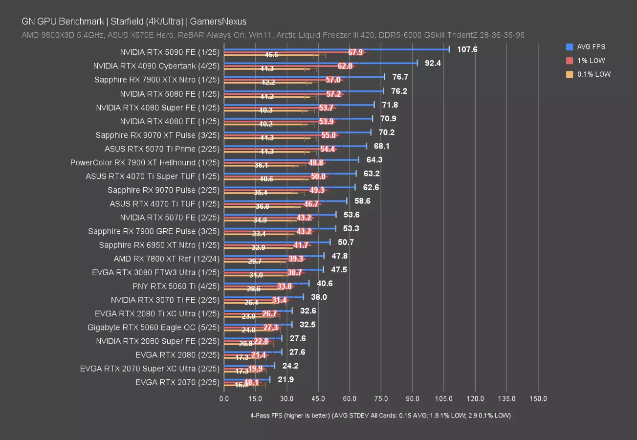Forbidden Review: NVIDIA RTX 5060 GPU Benchmarks | GamersNexus