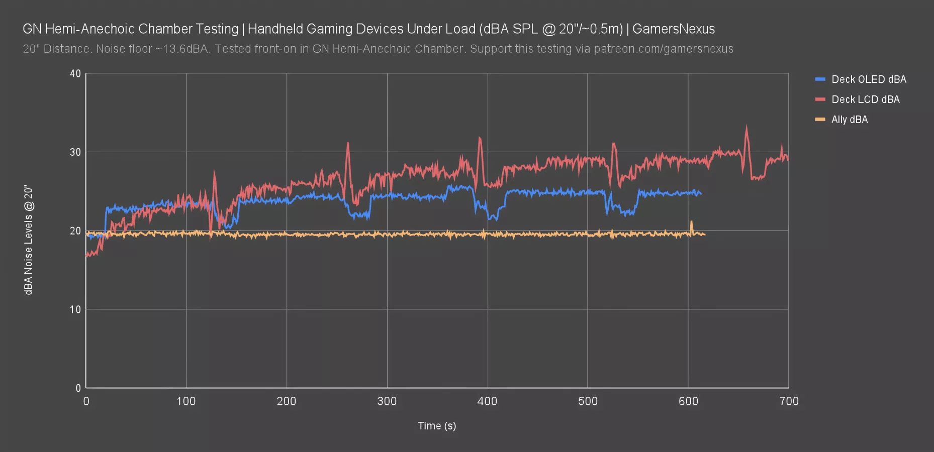 Valve Goes Hard: Steam Deck OLED Review & Benchmarks vs. ASUS ROG Ally ...