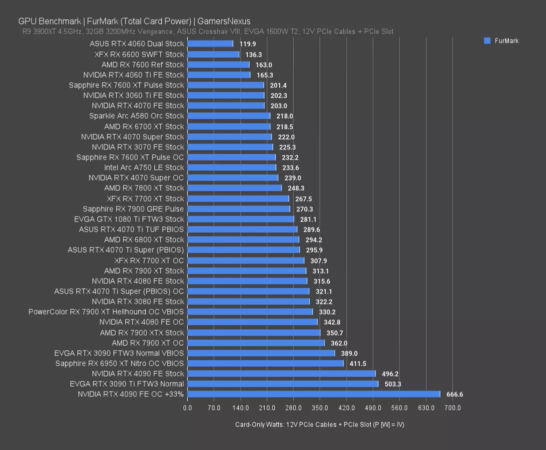 AMD Radeon RX 7900 GRE GPU Review & Benchmarks vs. RX 7900 XT, 7800 XT ...