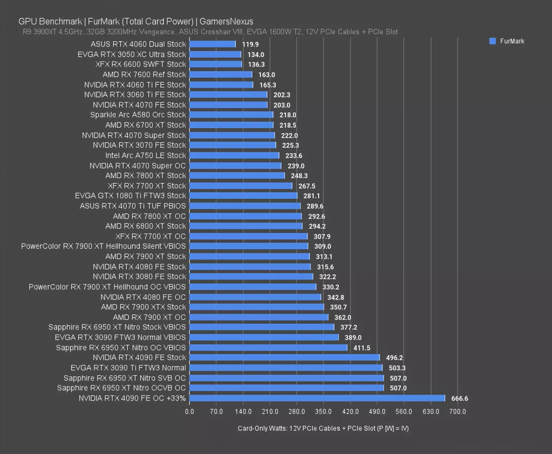 NVIDIA GeForce RTX 4070 Super Review & Benchmarks vs. RTX 4070, RX 7800 ...