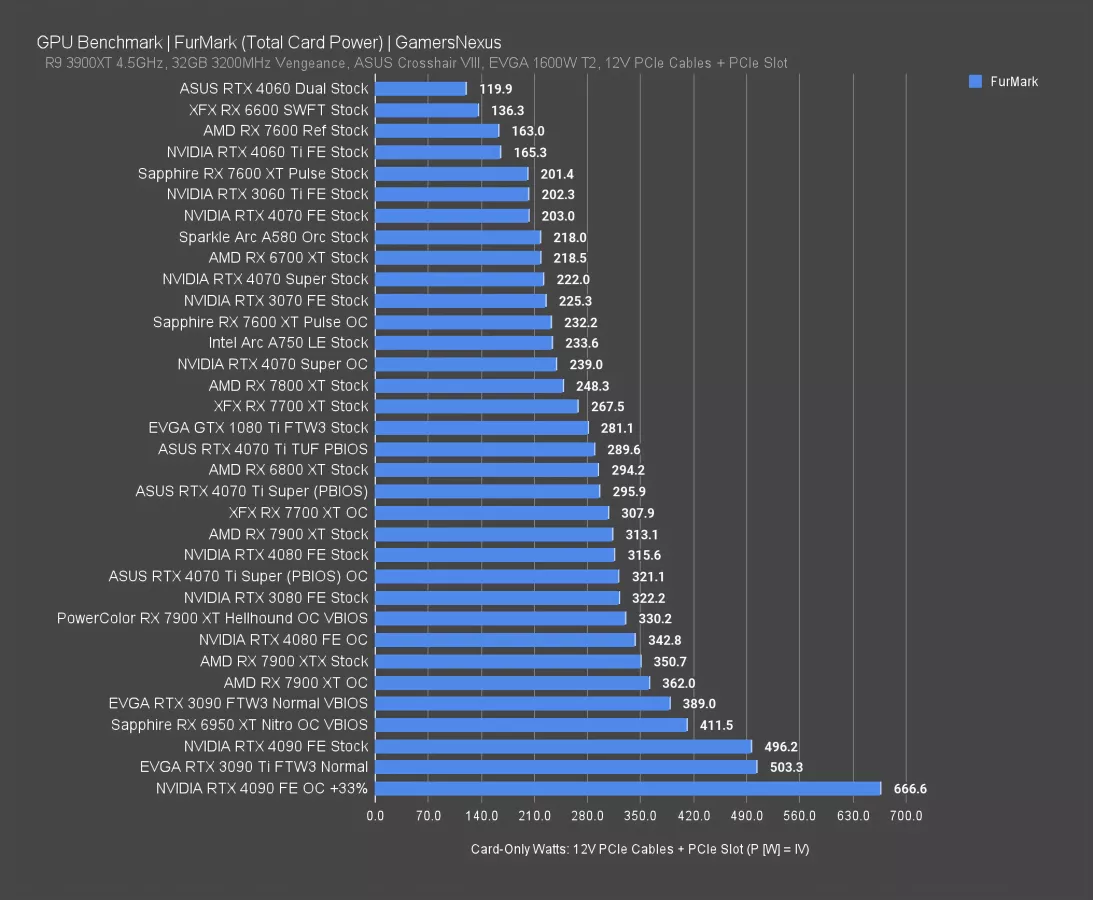 AMD Radeon RX 7600 XT GPU Benchmarks & Review: Power Efficiency ...