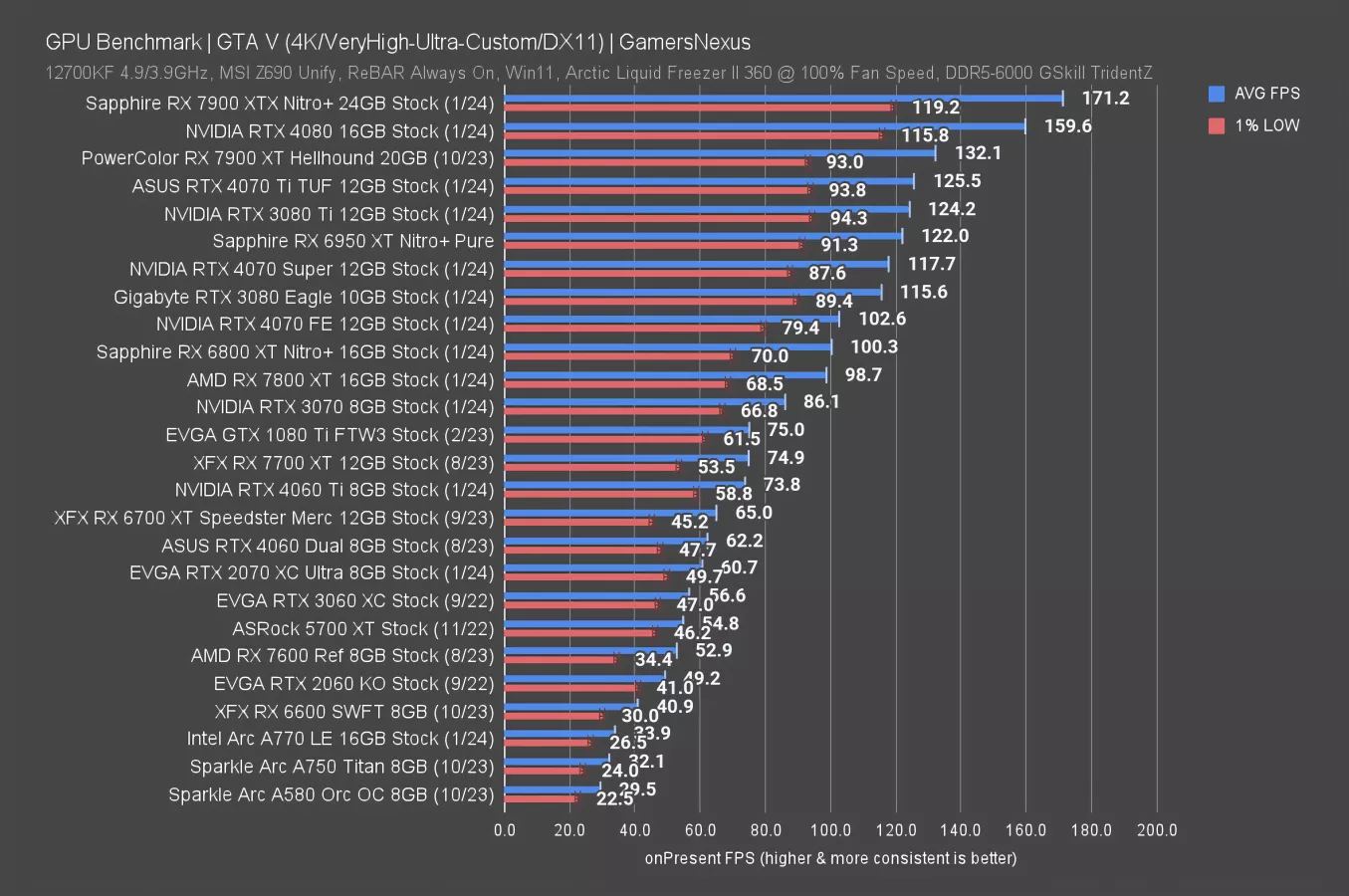 NVIDIA GeForce RTX 4070 Super Review & Benchmarks vs. RTX 4070, RX 7800 ...