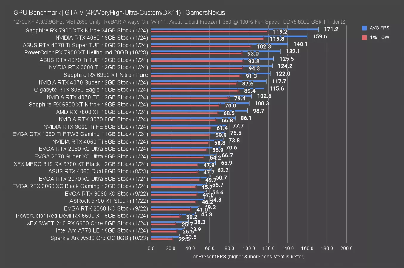 NVIDIA GeForce RTX 4070 Ti Super GPU Review & Benchmarks: Power ...