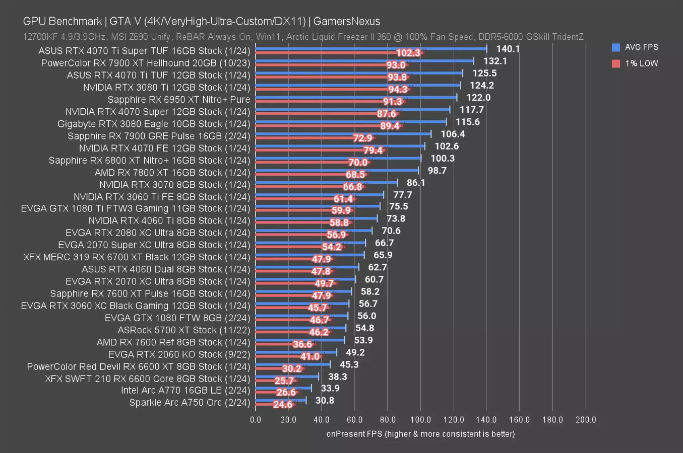The Greatest GPU of All Time: NVIDIA GTX 1080 Ti & GTX 1080 2024 ...