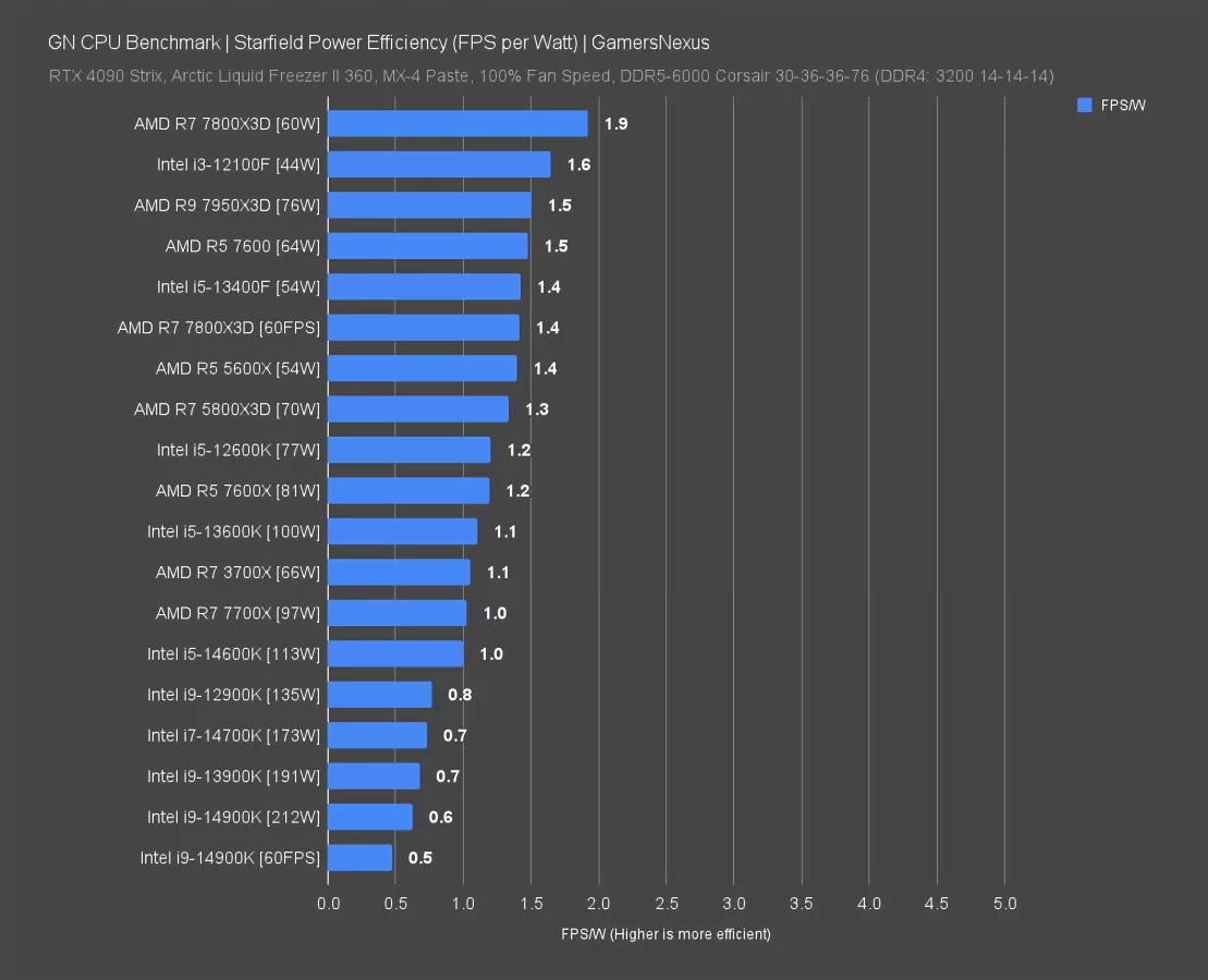 The Intel Problem: CPU Efficiency & Power Consumption | GamersNexus